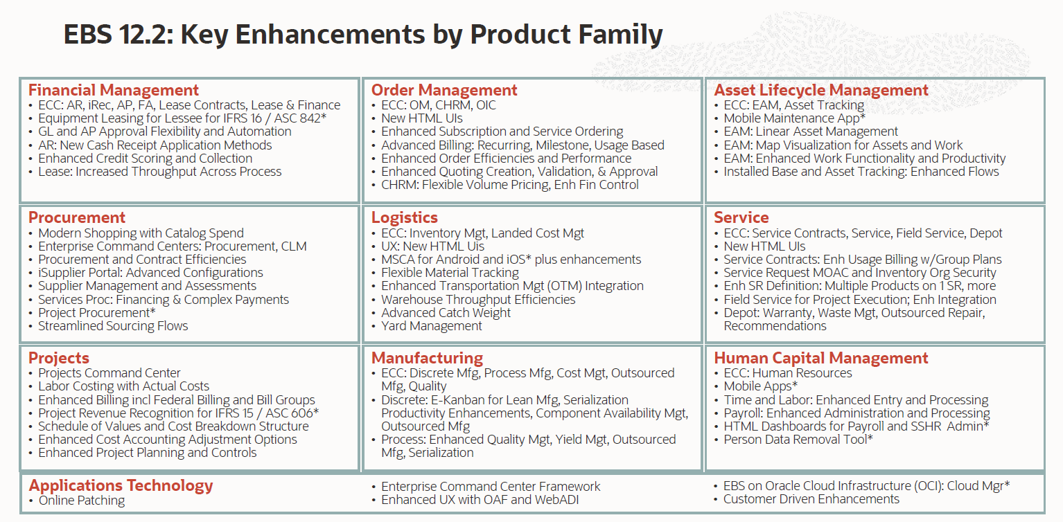 Oracle EBS Strategy Updates from Oracle – Venkanna Mittakanti's ORACLE ... Oracle EBS Strategy Updates from Oracle – Venkanna Mittakanti's ORACLE ...