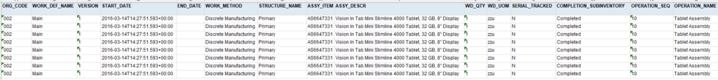 Fusion Manufacturing Cloud – SQL Query to get all the work definitions ...